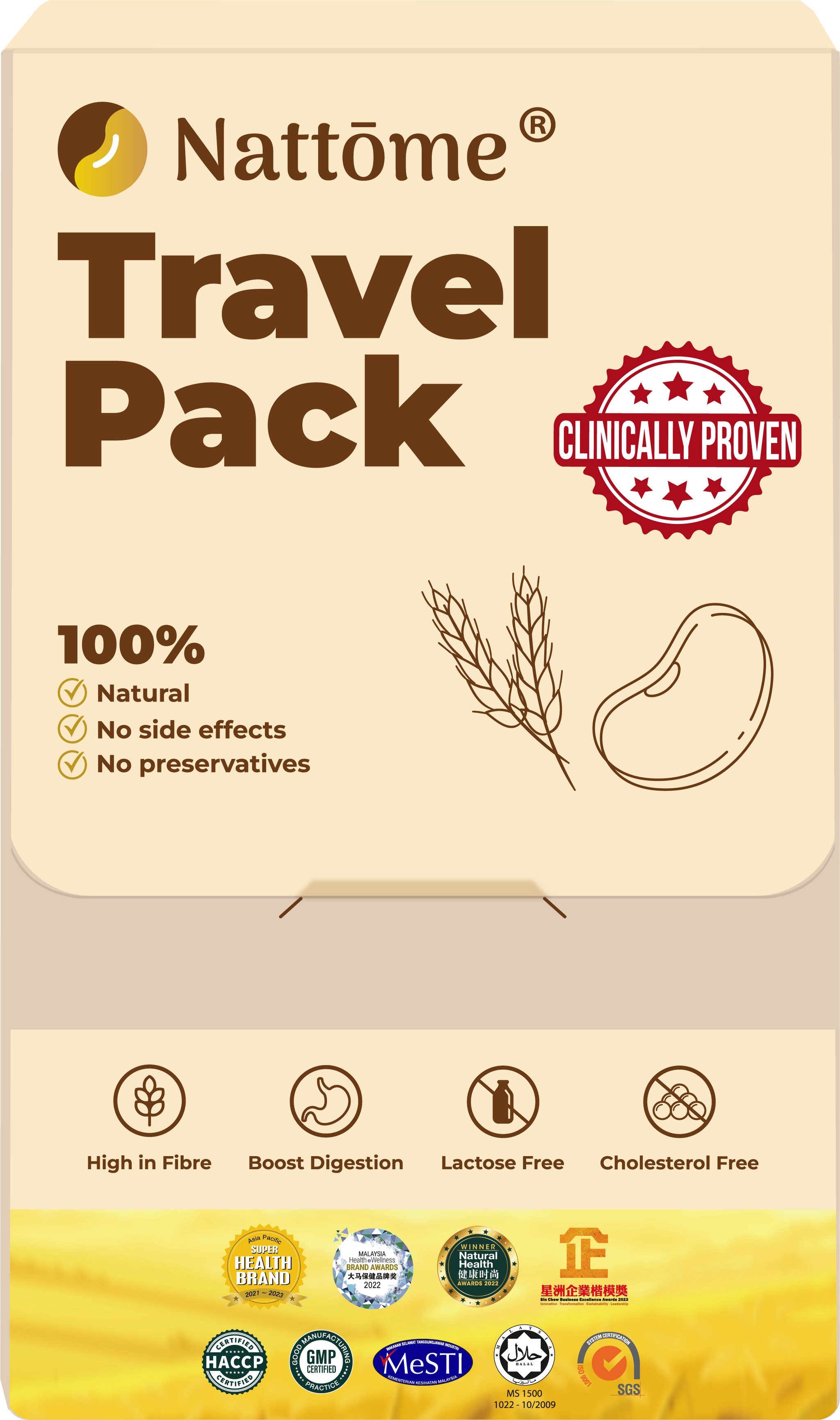 Travel Pack ( Do Not Purchase )